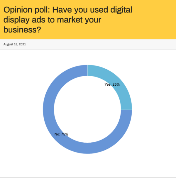 Digital display ads - they're not just for big business - Yellow Pages